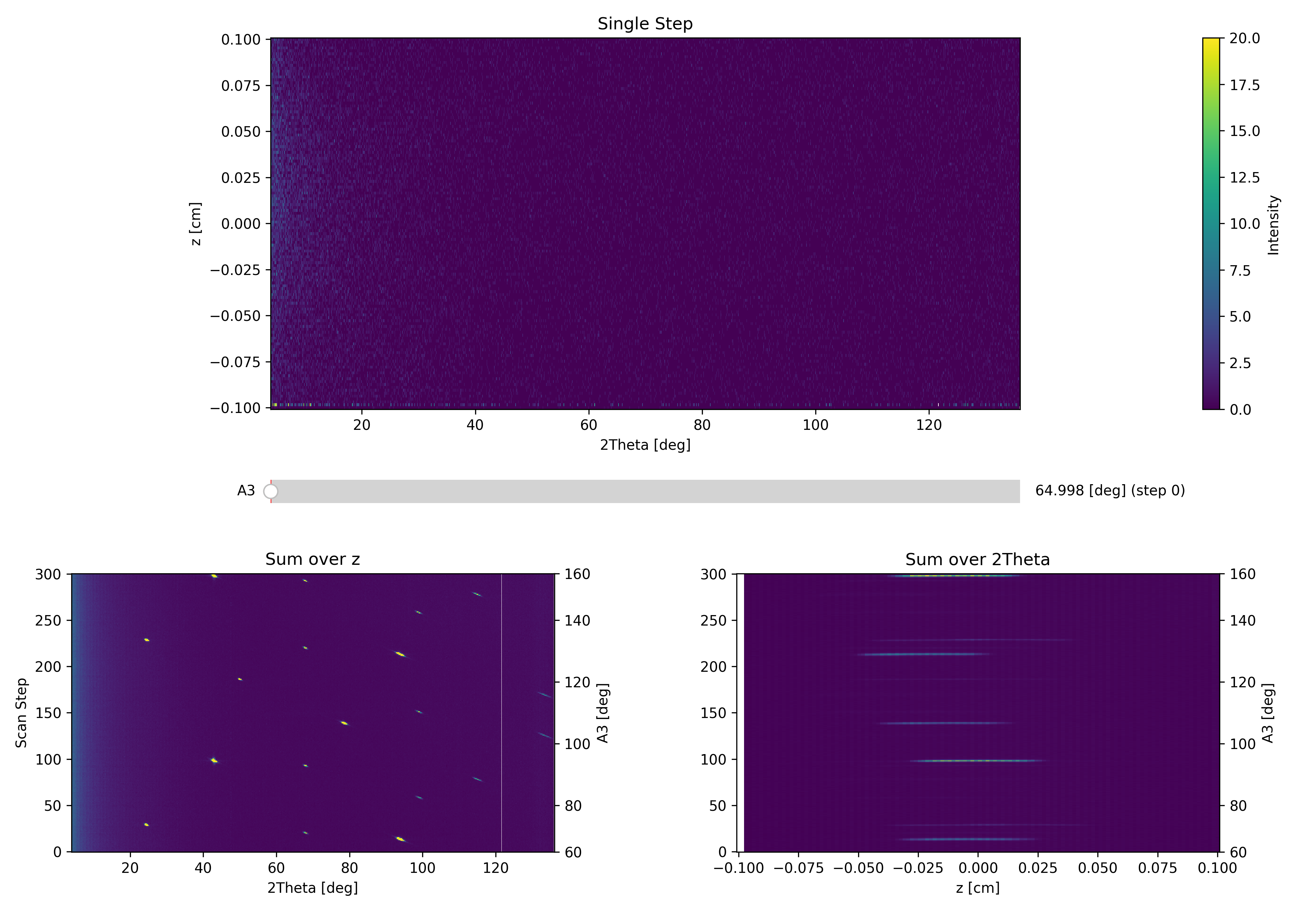 Interactive Viewer — DMCpy 1.0.0 documentation